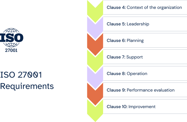 Managing security compliance in 2025: Best practices and frameworks